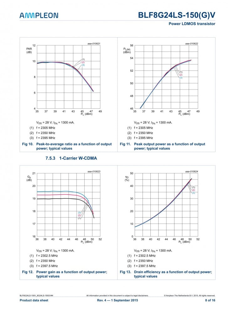 BLF8G24LS-150VJ datasheet page 8