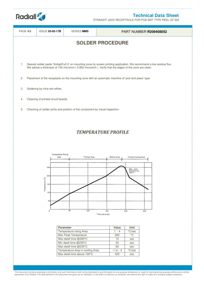 R209408052 datasheet page 4