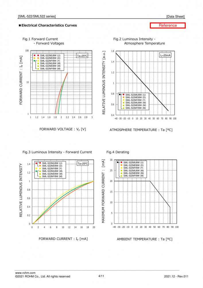 SML-522MU8WT86 datasheet page 4
