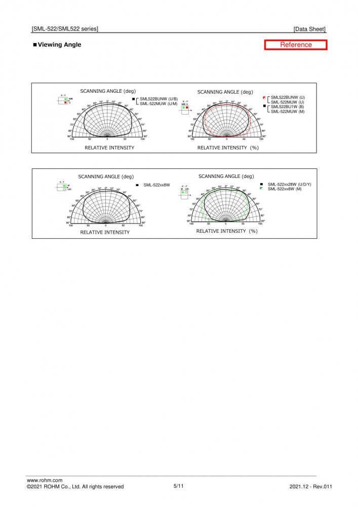 SML-522MU8WT86 datasheet page 5