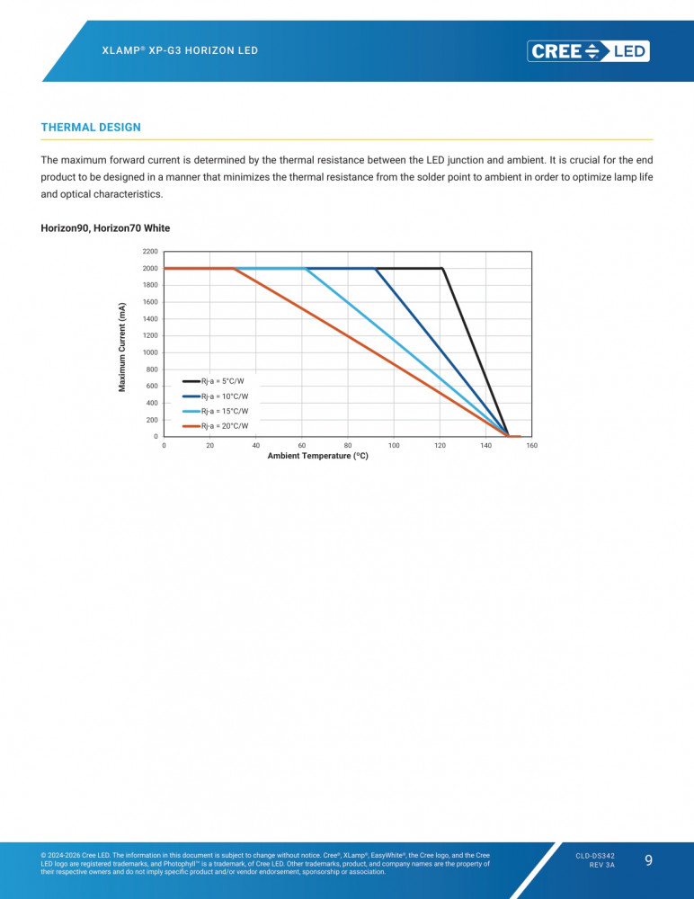 XP-G3 Horizon datasheet page 9