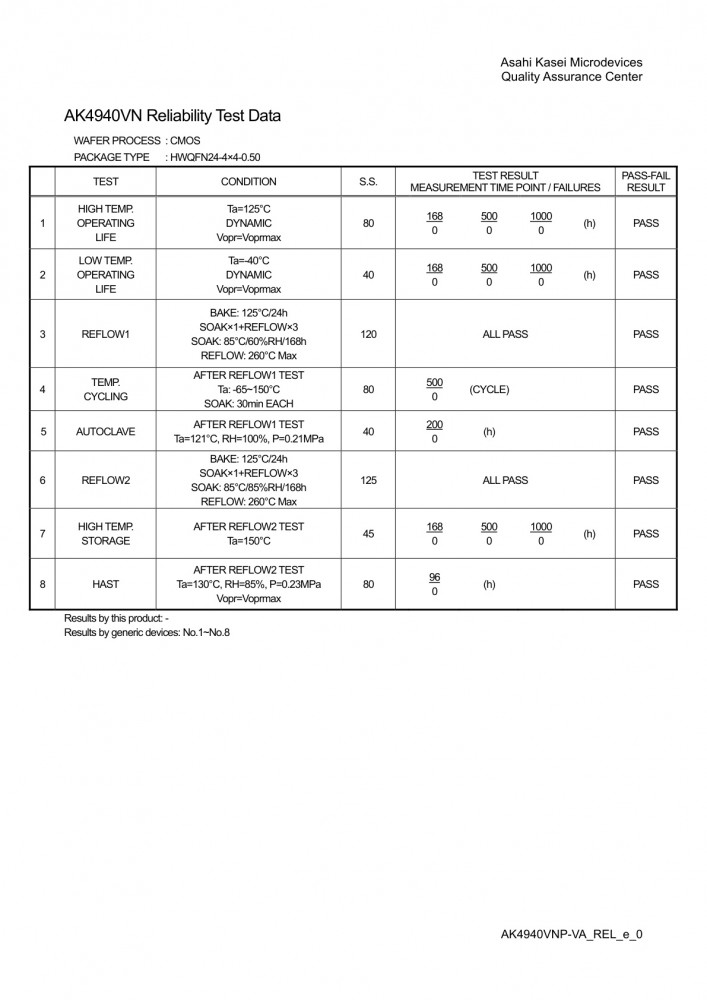 AK4940VN quality document page 8