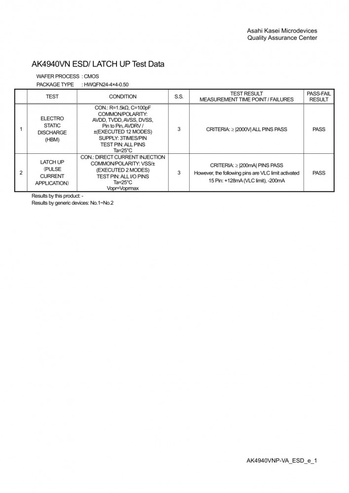 AK4940VN quality document page 9