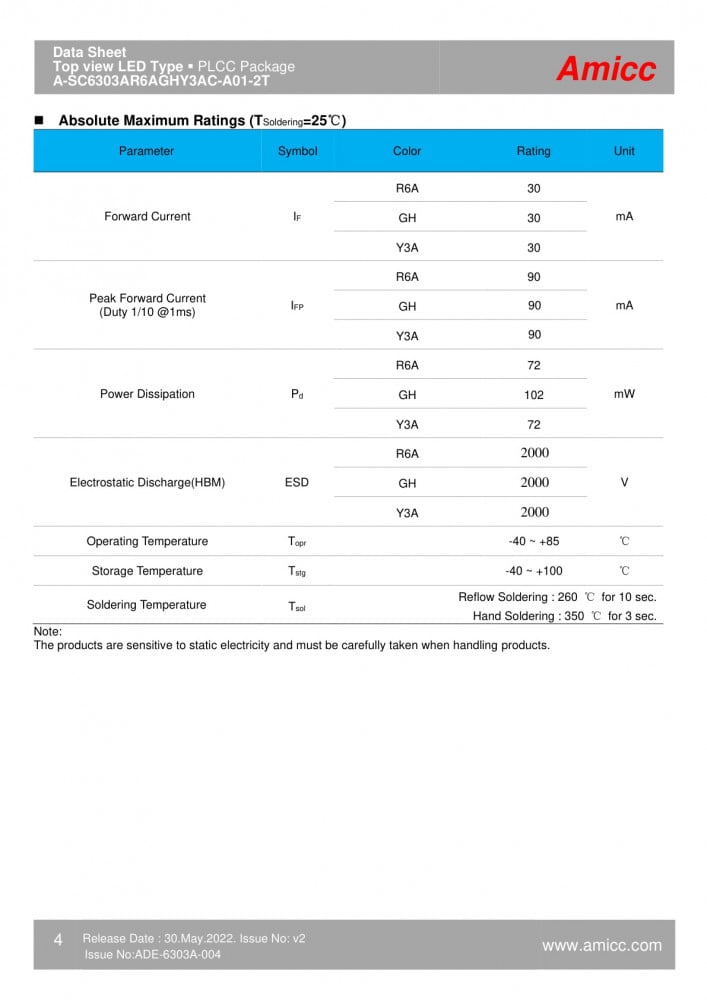 Absolute maximum ratings page 4