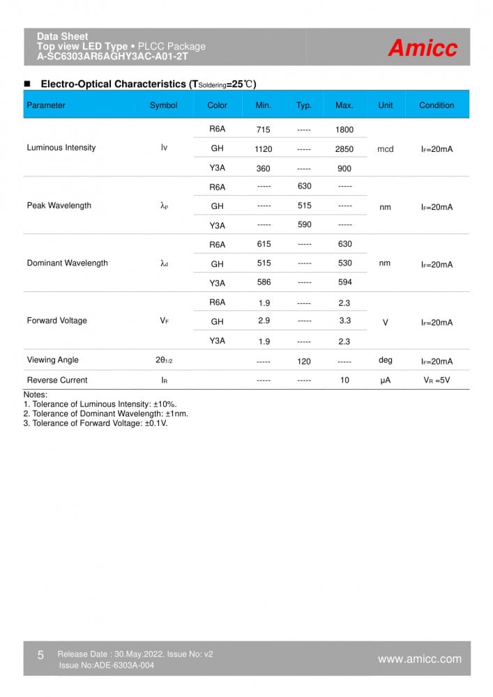 Electro optical characteristics page 5
