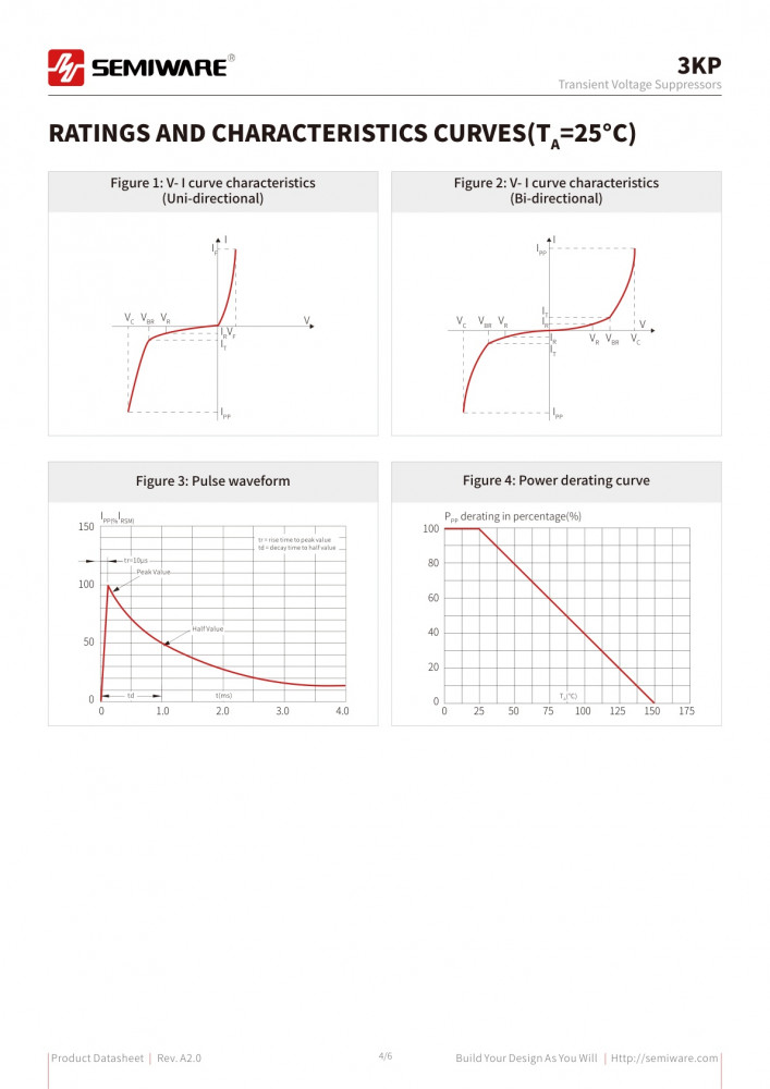 SEMIWARE 3KP series datasheet page 4
