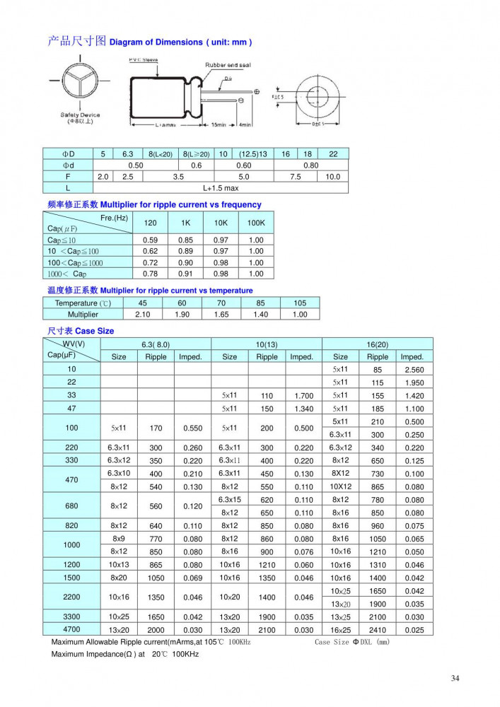 Econd GF Series datasheet page 2