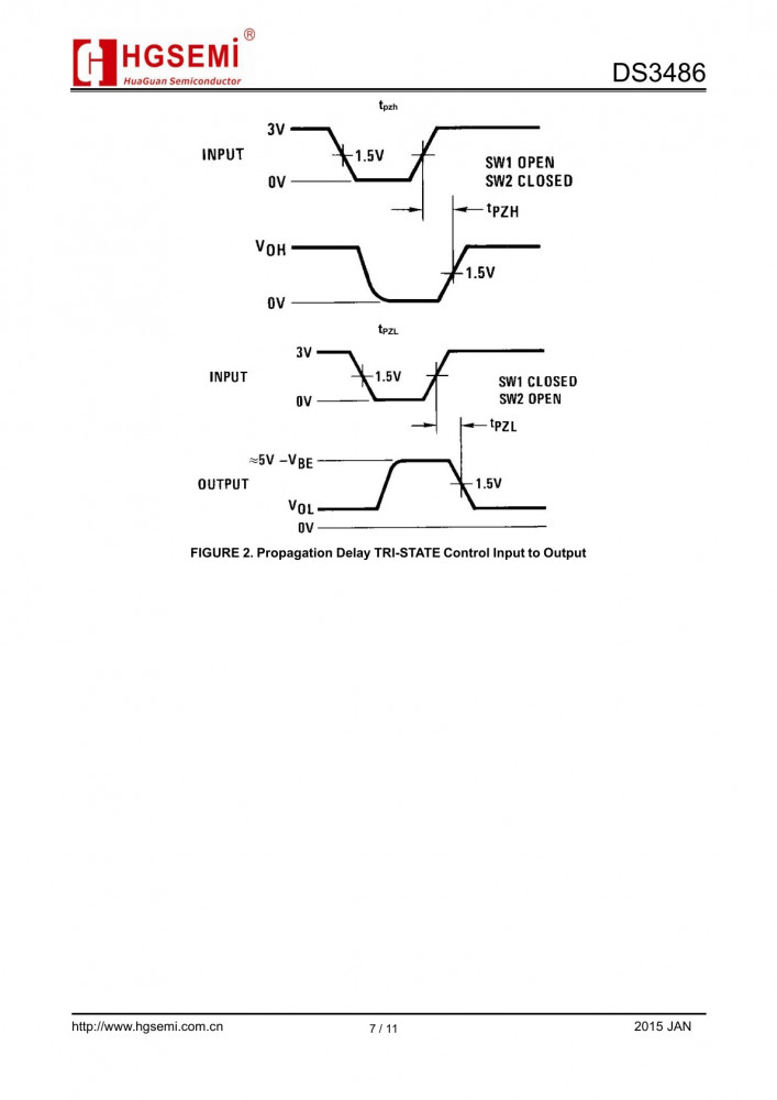 DS3486N datasheet page 7