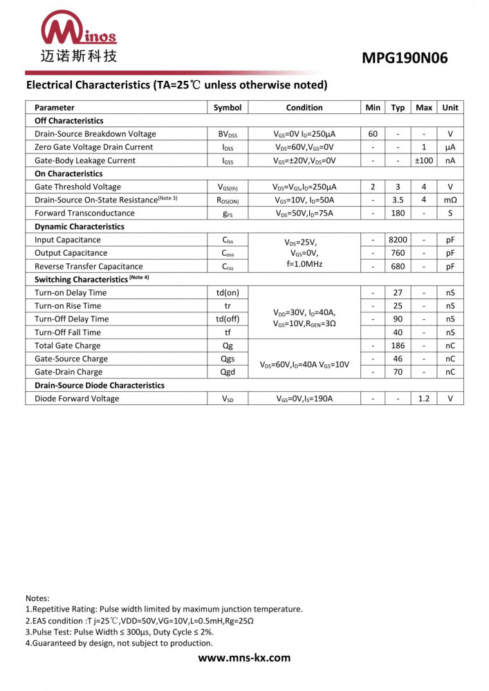 MPG190N06P datasheet page 2