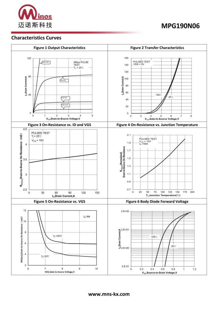 MPG190N06P datasheet page 3
