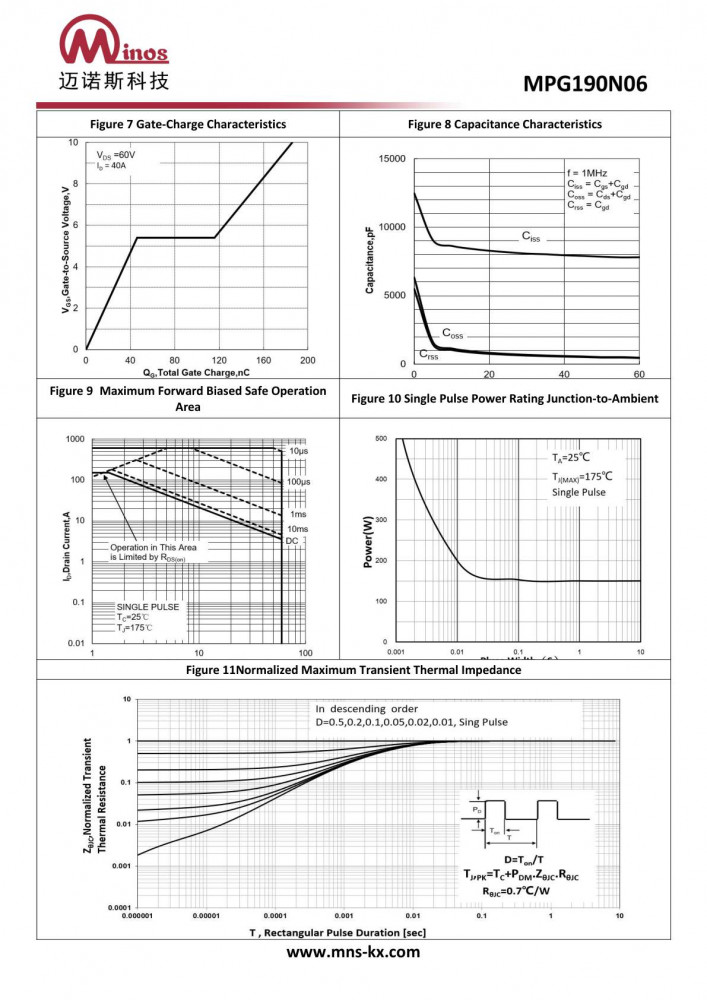 MPG190N06P datasheet page 4