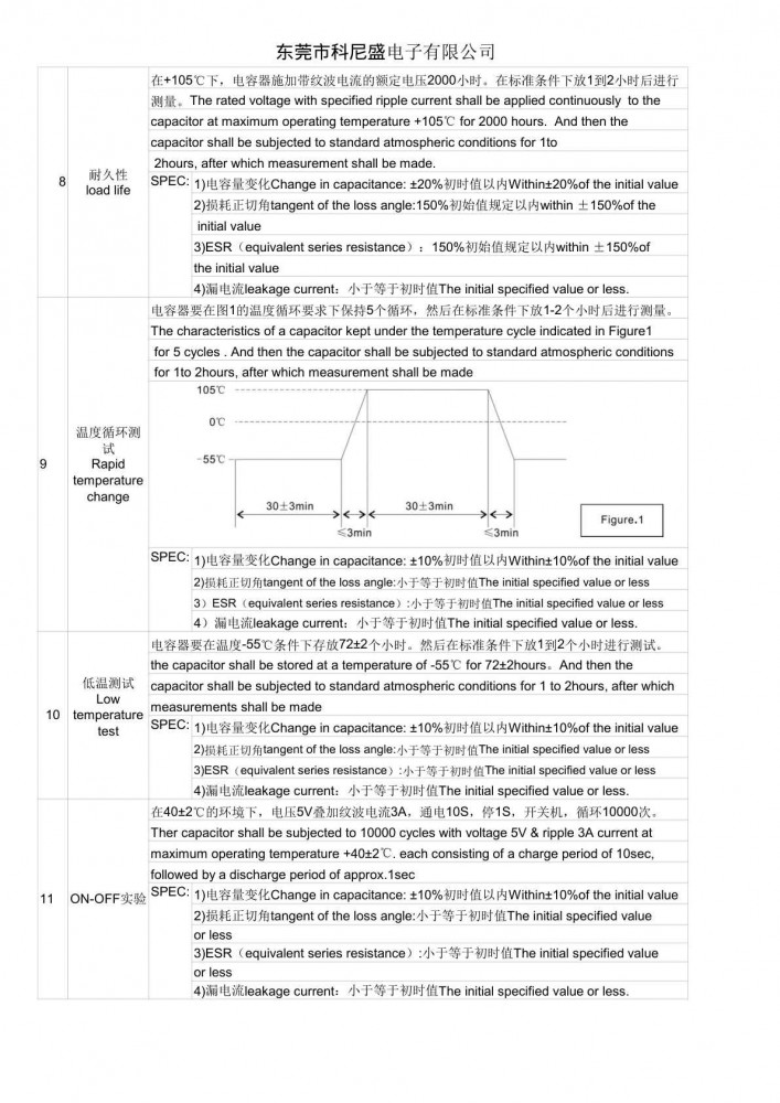 KNSCHA approval specification page 6