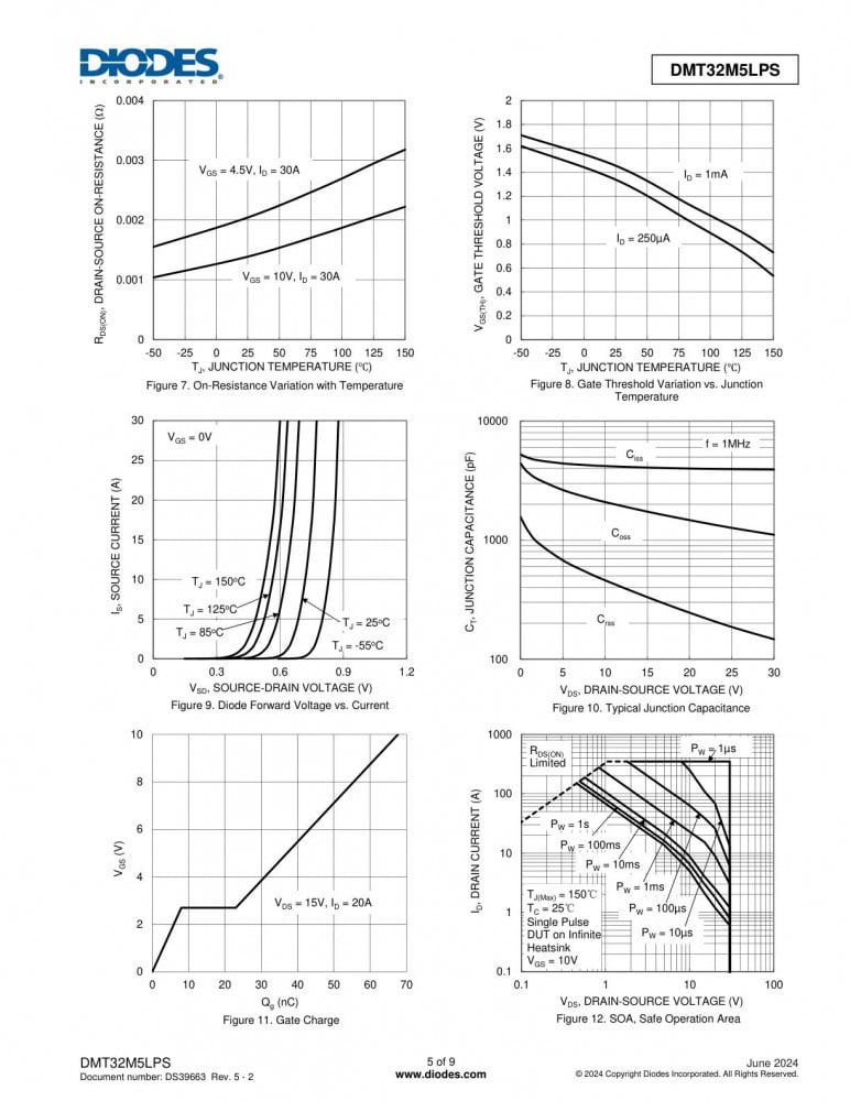 DMT32M5LPS-13 datasheet page 5