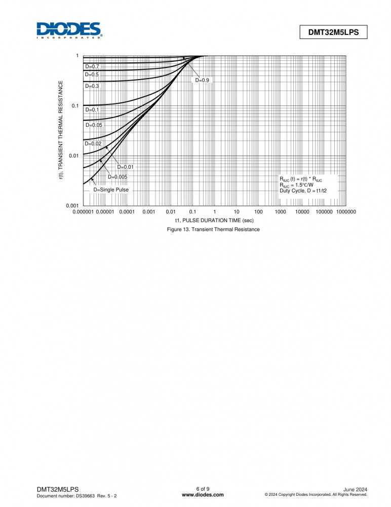 DMT32M5LPS-13 datasheet page 6