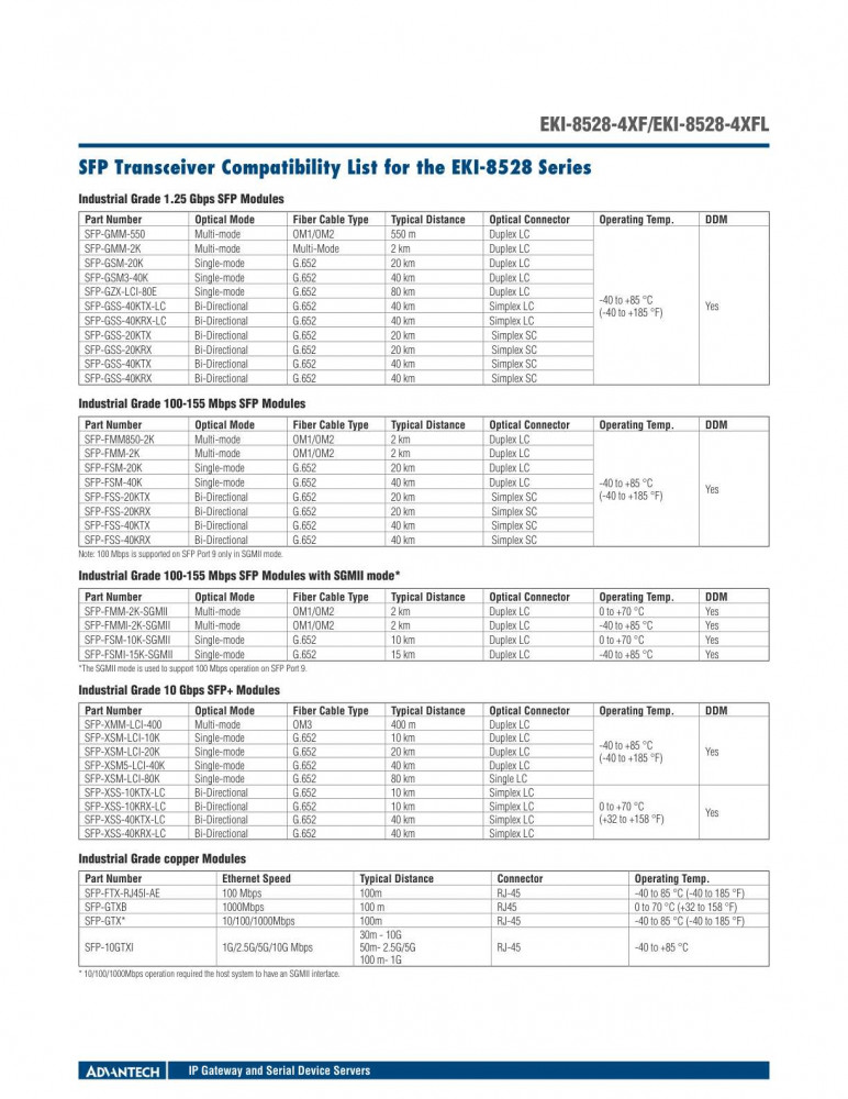 EKI-8528 product documentation preview, page 3