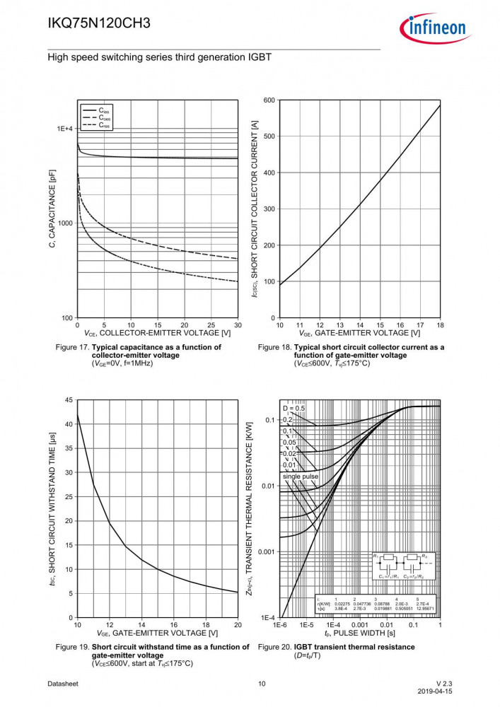 IKQ75N120CH3 datasheet page 10