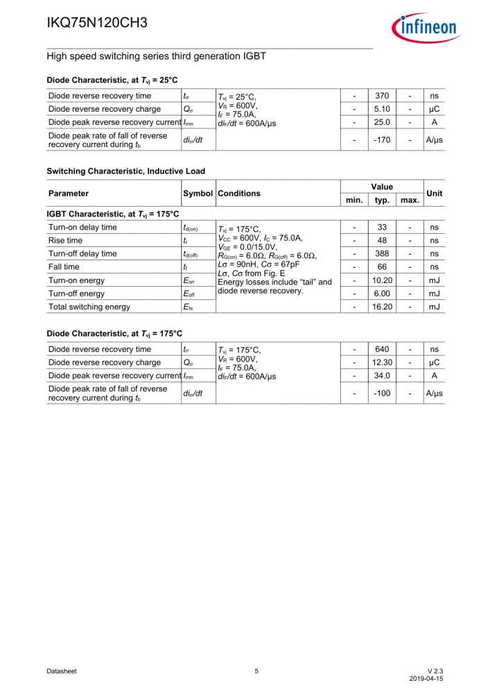 IKQ75N120CH3 datasheet page 5