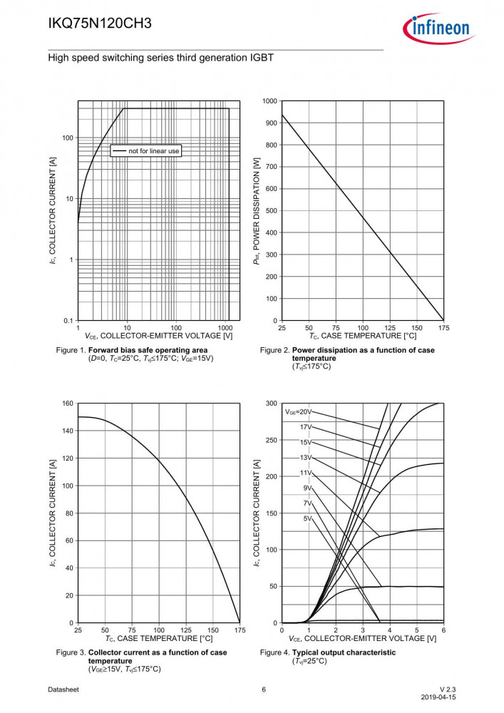 IKQ75N120CH3 datasheet page 6