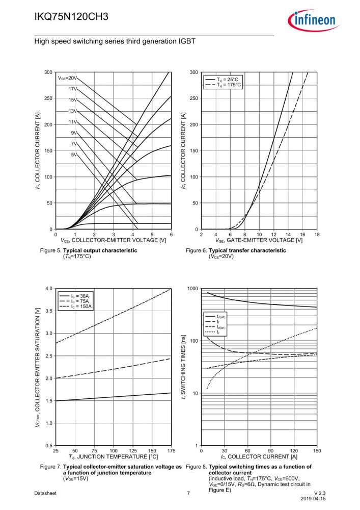 IKQ75N120CH3 datasheet page 7
