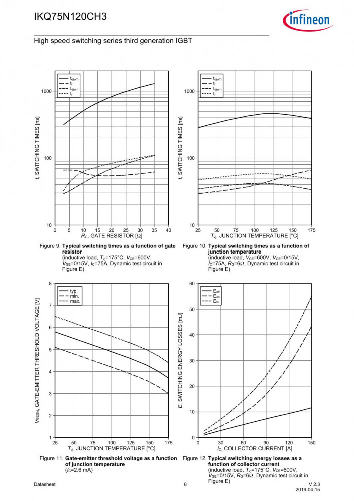 IKQ75N120CH3 datasheet page 8