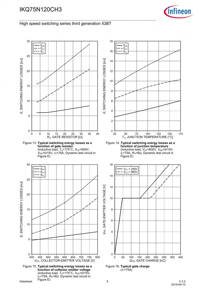 IKQ75N120CH3 datasheet page 9