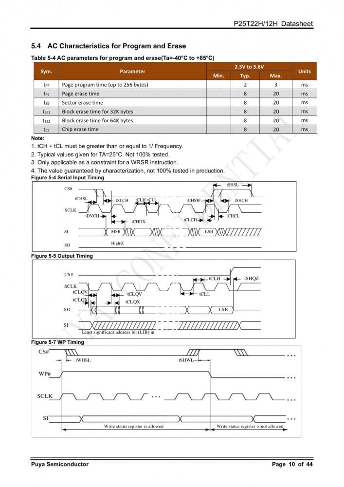 P25T22H datasheet page 10