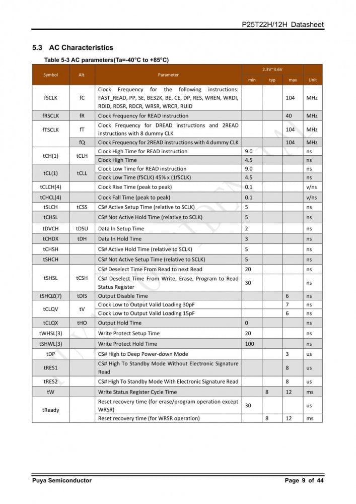 P25T22H datasheet page 9
