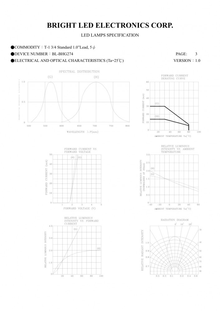 BL-BHG274 datasheet page 2