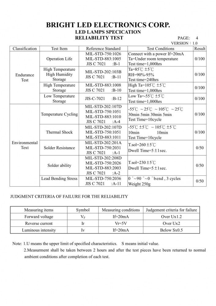 BL-BHG274 datasheet page 3