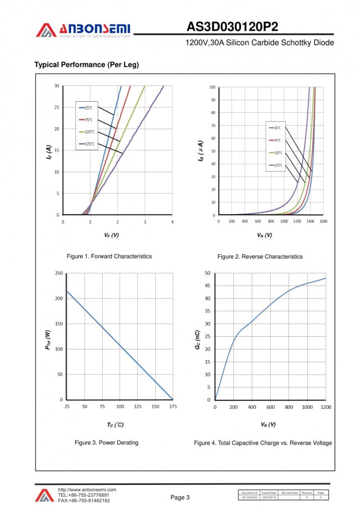 AS3D030120P2 datasheet page 3