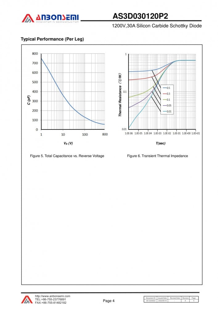 AS3D030120P2 datasheet page 4