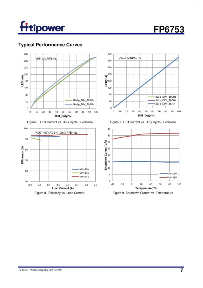 FP6753 datasheet page 7