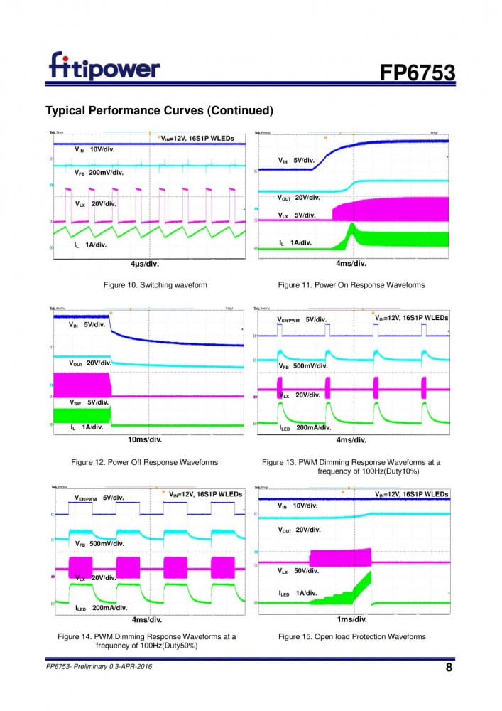 FP6753 datasheet page 8