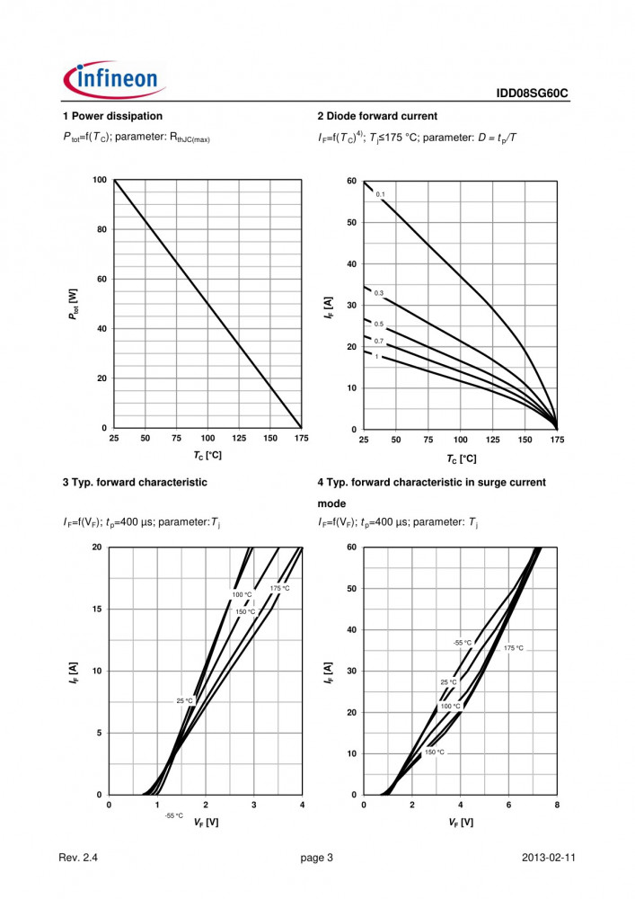 IDD08SG60CXTMA2 datasheet page 3