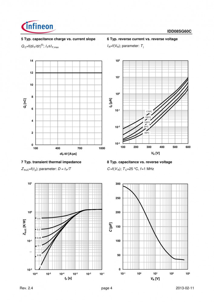IDD08SG60CXTMA2 datasheet page 4