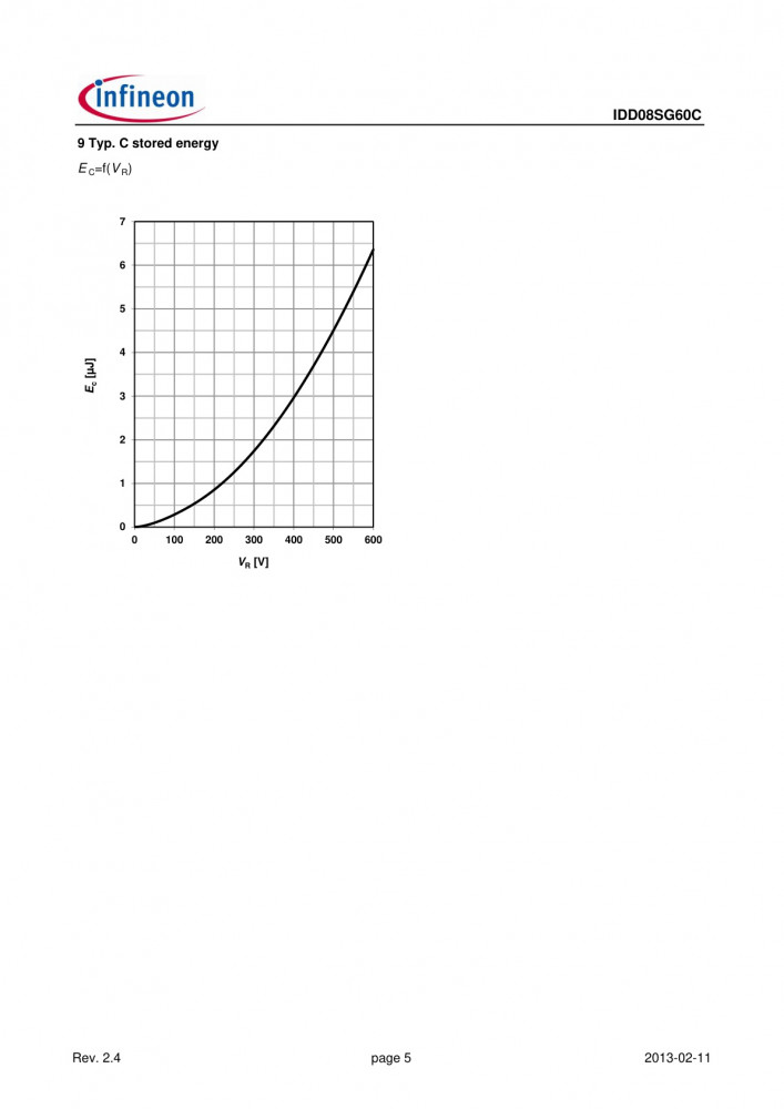 IDD08SG60CXTMA2 datasheet page 5