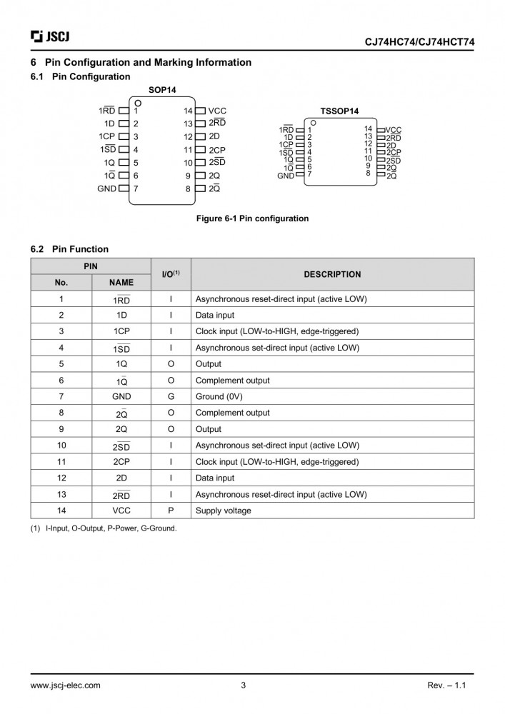 CJ74HC74BDN datasheet page 3