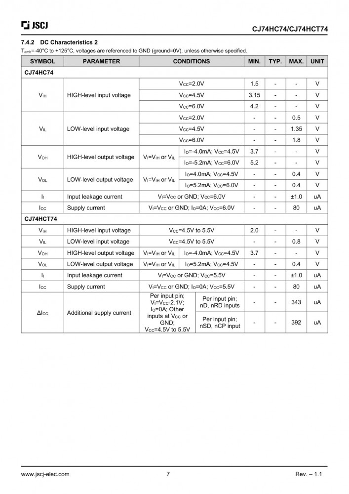 CJ74HC74BDN datasheet page 7