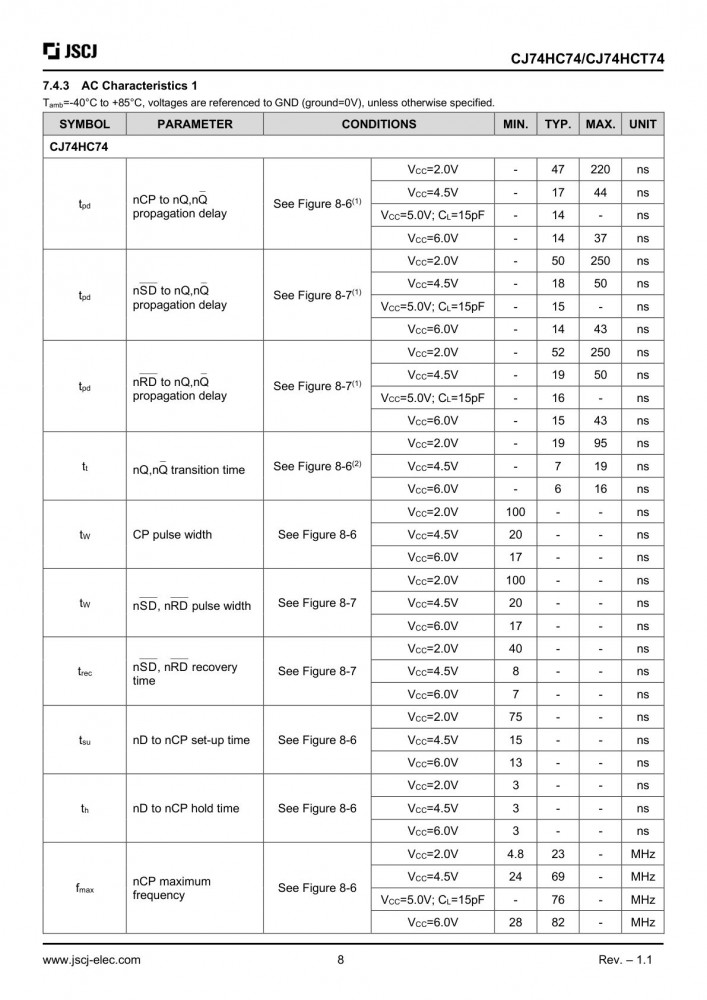 CJ74HC74BDN datasheet page 8