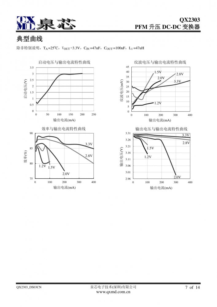 QX2303 datasheet page 7