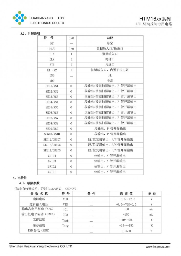 HTM1620 datasheet page 4