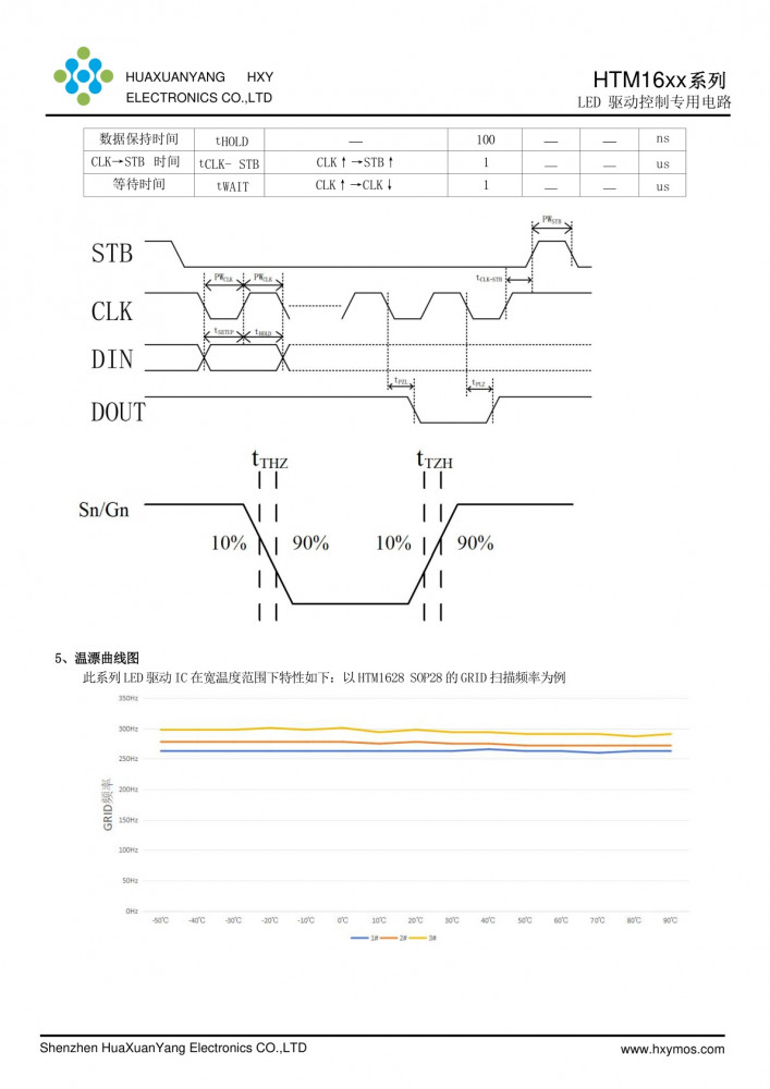 HTM1620 datasheet page 6