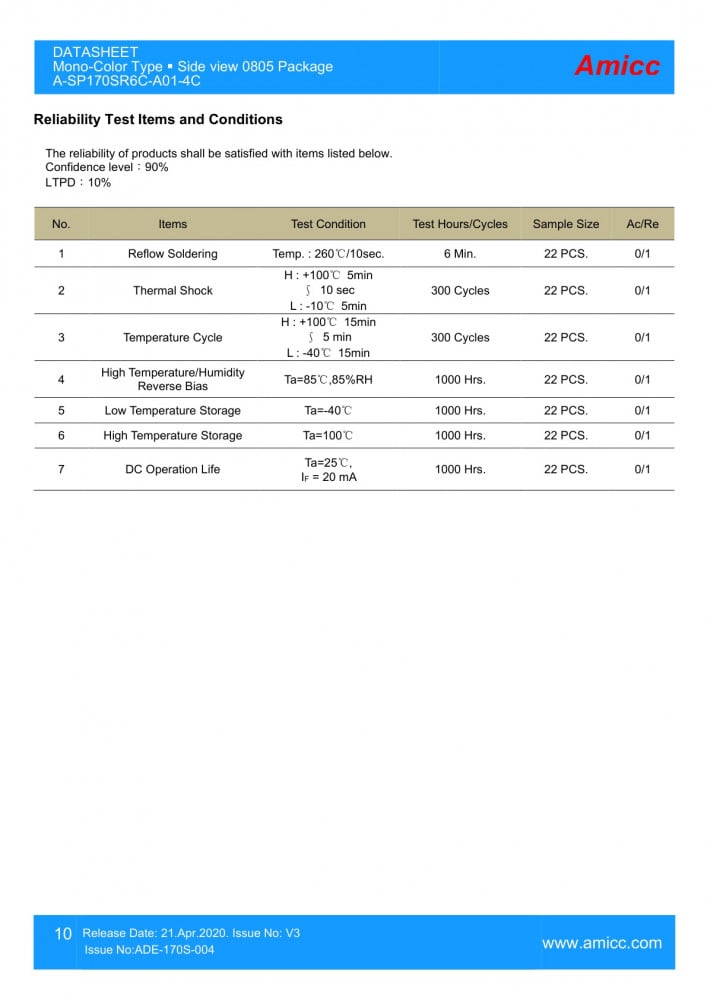 A-SP170SR6C-A01-4C approval sheet page 10