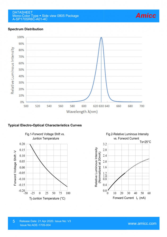 A-SP170SR6C-A01-4C approval sheet page 5