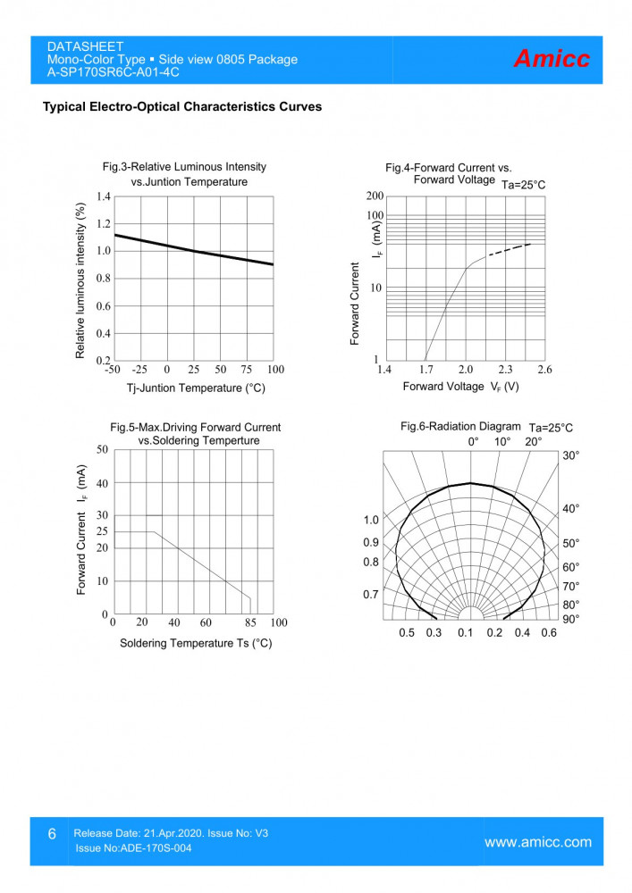 A-SP170SR6C-A01-4C approval sheet page 6