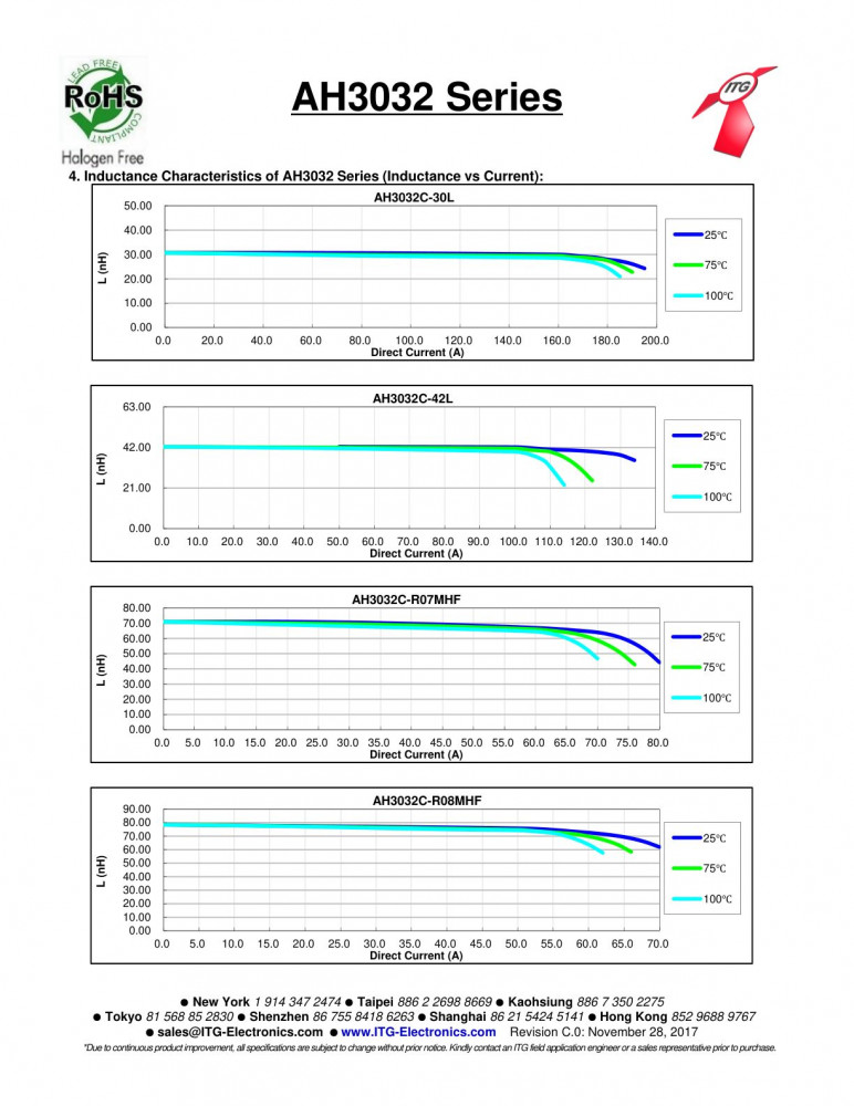 AH3032 series datasheet page 2