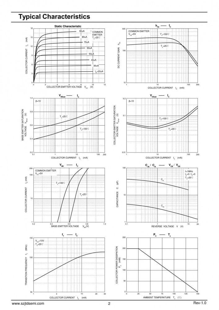 JTDMMBT5551 datasheet page 2