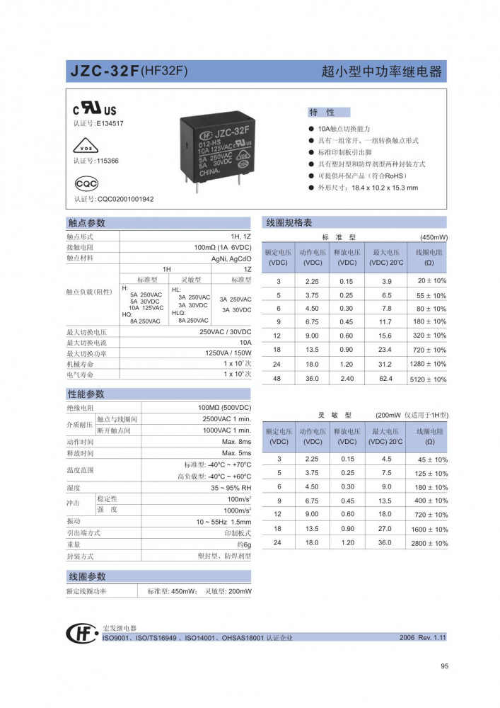 HONGFA JZC-32F HF32F datasheet page 1
