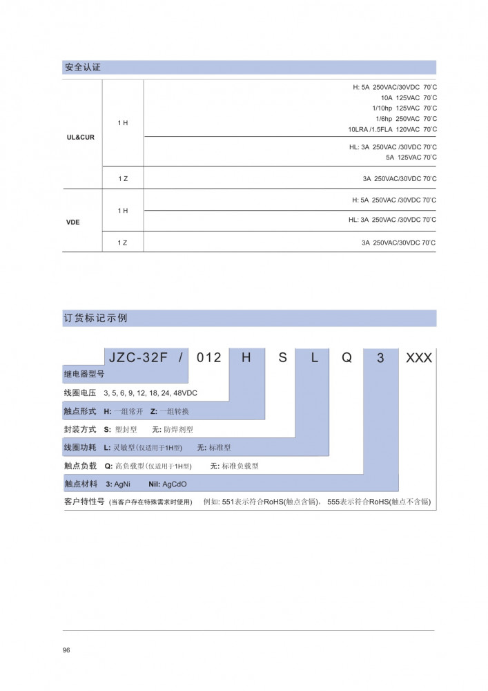 HONGFA JZC-32F HF32F datasheet page 2