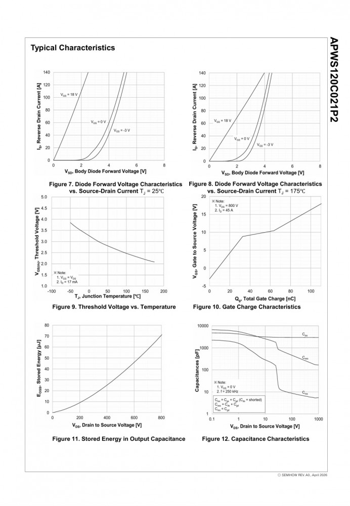 APWS120C021P2 datasheet page 5